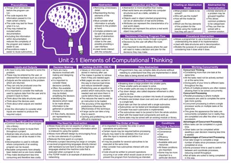 ocr a level h446 2 1 computational thinking knowledge organiser