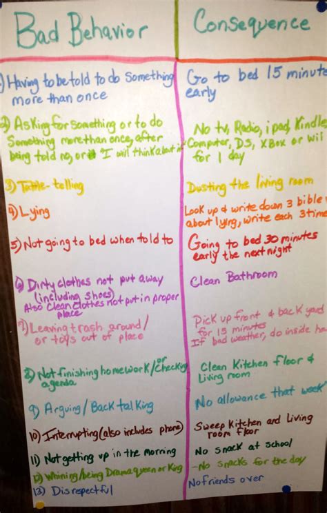 Top 10 Consequence Chart Ideas And Inspiration