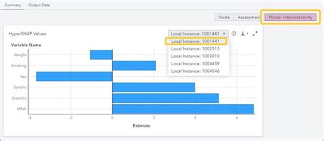 How To Interpret Ai And Machine Learning Models Using Shapley Values In Sas Viya
