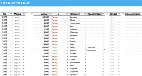 Эксель таблица для учета расходов и доходов как контролировать бюджет в Excel
