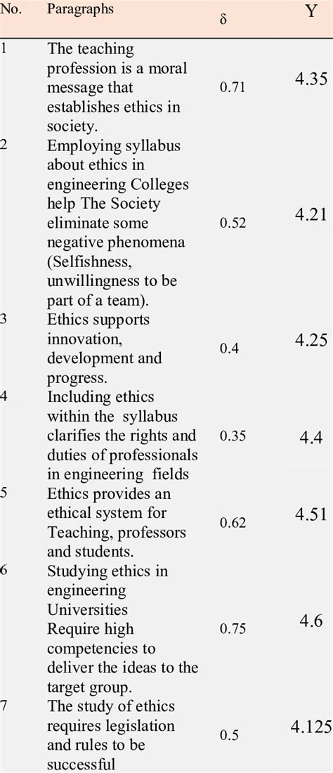 Arithmetic Average And Standard Deviation From The Point Of View Of The