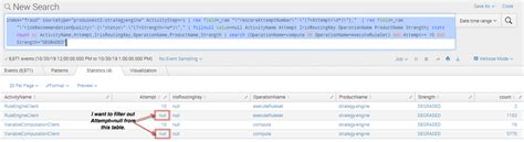 How Do I Filter String Values From A Greater Than Splunk Community