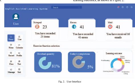 Figure 1 From Design Of English Assisted Learning System Based On Deep