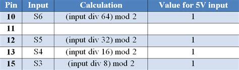 Parallel Port Interfacing Computer Engineering