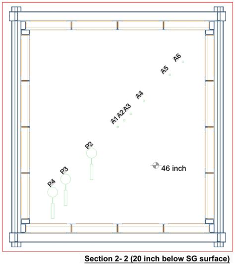 Illustration Section 2 2 View For Large Scale Box Instrumentations In