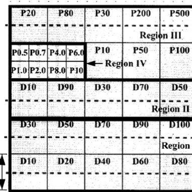 Schematic Representation Of A Pattern On A Wafer Download Scientific Diagram