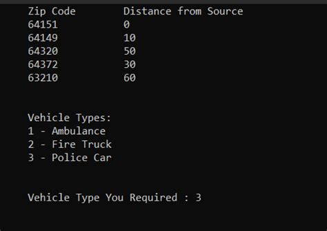 GitHub AayushRathore Emergency Vehicle Dispatch System Dispatching An Emergency Vehicle