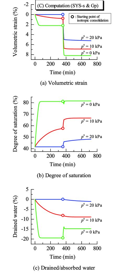 Computational Results During Suction Reduction And Isotropic Download Scientific Diagram