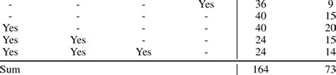 Number Of Model Checkpoints Before And After Ensemble Auxiliary And