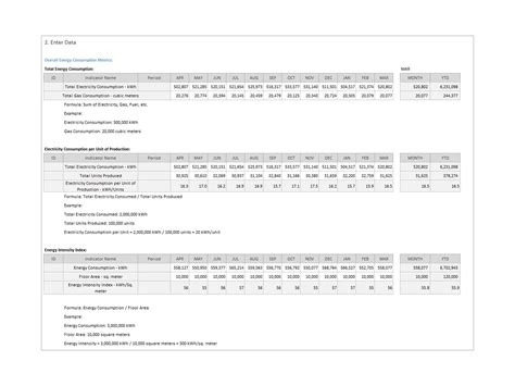 Energy Consumption Dashboard Manufacturing Dashboard