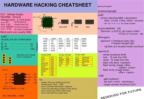 Dr Maria S On Linkedin Hardware Hacking Cheat Sheet Infosec Cybersecurity Pentesting Redteam…