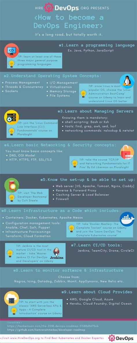 Ann A On Linkedin Devops Cloud Learning Ansible Selenium Protheus Kubernetes K8s…