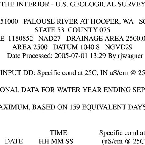 Rating Table For Conversion Of Specific Conductance In Microsiemens Download Table