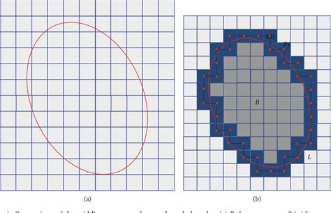figure 1 from uav path planning based on improved a ∗ and dwa algorithms semantic scholar