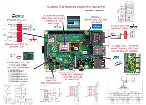 Unlock The Potential Raspberry Pi 4 Datasheet Demystified