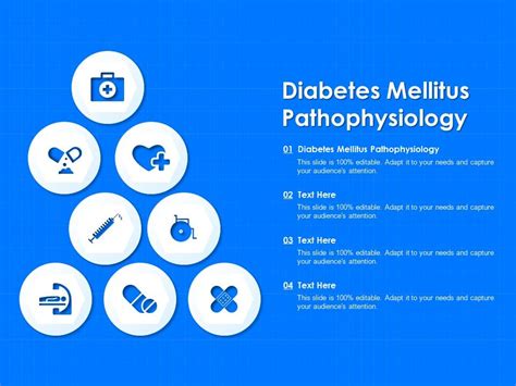 Diabetes Mellitus Pathophysiology Ppt Powerpoint Presentation Slides