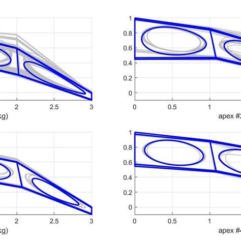 The D FEM Mesh Of The Beam With Default Configuration Units In M Download Scientific Diagram