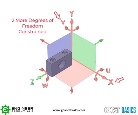 The Datum Reference Frame Gdandt Basics