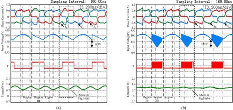 Figure 1 From Series Igbt Chopping Strategy To Reduce Dc Link