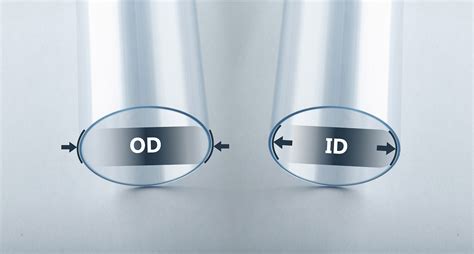 Id Vs Od What You Need To Know Powertec