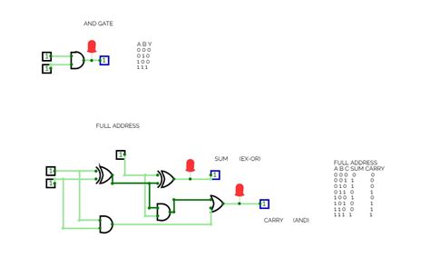 CircuitVerse LOGIC GATE TIMING DIAGRAM CircuitVerse LOGIC GATE TIMING DIAGRAM