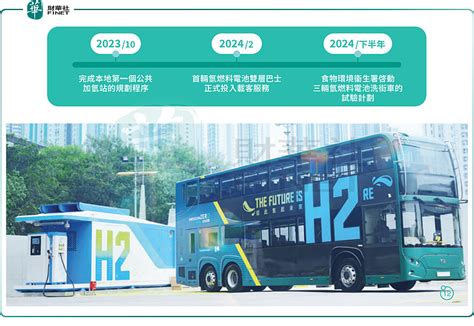 《香港氢能发展策略》公布！谢展寰：助香港成国家氢能源示范基地 2024年6月17日，香港公布《香港氢能发展策略》（《氢能策略》）。在发布会上