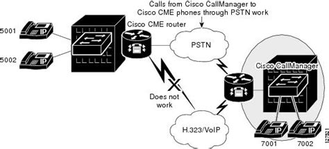 Cisco CallManager Express 3 0 Design Guide Cisco