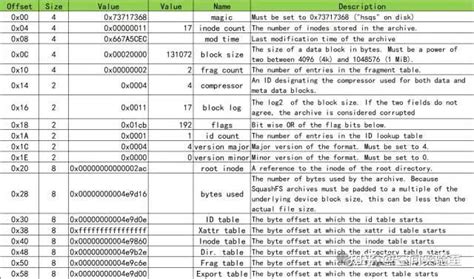 Linux Squashfs只读文件系统介绍 知乎