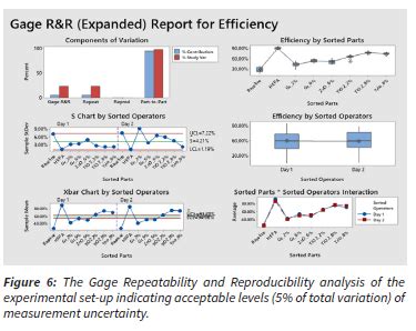 Air Pollution Abatement By Selective Nanoparticle Deposition On Filtration Systems