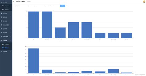 基于springbootvue图书在线商城的设计与实现附源码图书商城er图 Csdn博客