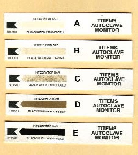 A Series Of Titems Class 4 Chemical Indicators The Topmost Indicator