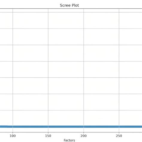 Eigen Values Of Every Factor Download Scientific Diagram