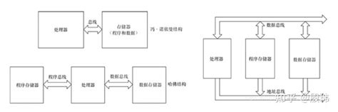 What Are Gpu Cpu Soc Dsp Fpga Asic Mcu Mpu Gpp Ecu Chips 42how