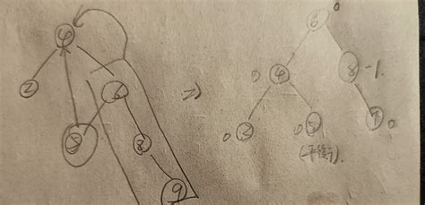 数据结构 查找 树形查找 SaTsuki26681534 博客园 数据结构 查找 树形查找 SaTsuki26681534 博客园