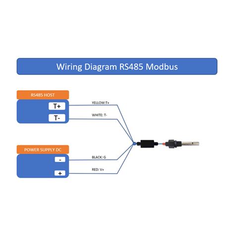 Industrial Ec And Tds Sensor Modbus Rtu Rs485 And 0 2v Analog Voltage With