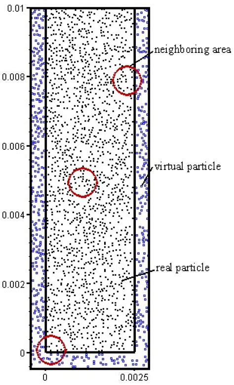 Cfd Dem Simulation Of Fast Fluidization Of Fine Particles In A Micro Riser
