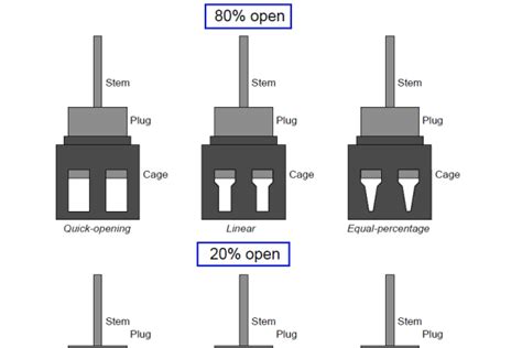 Scaling With Parameters Scp Instruction In Plc Instrumentationtools