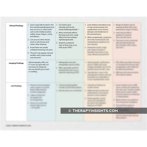 Gout Cppd Hadd And Septic Arthritis Differential Sheet Adult And Pediatric Printable