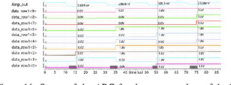 Figure 16 From Analog Front End Modelling Of Miniature Cmos Image Sensors Semantic Scholar