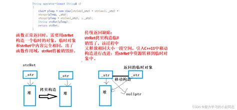 C右值引用与左值详解：移动语义、完美转发的应用 Csdn博客