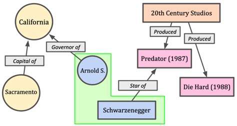 Knowledge Graph Wikipedia