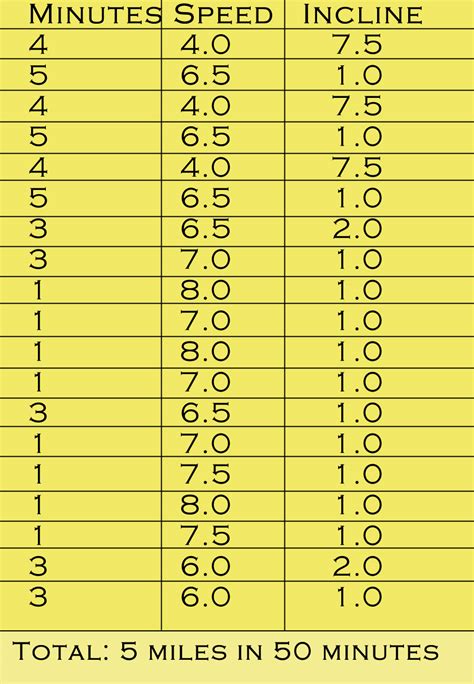 The Lady Okie Run Miles In Minutes With This Treadmill Workout