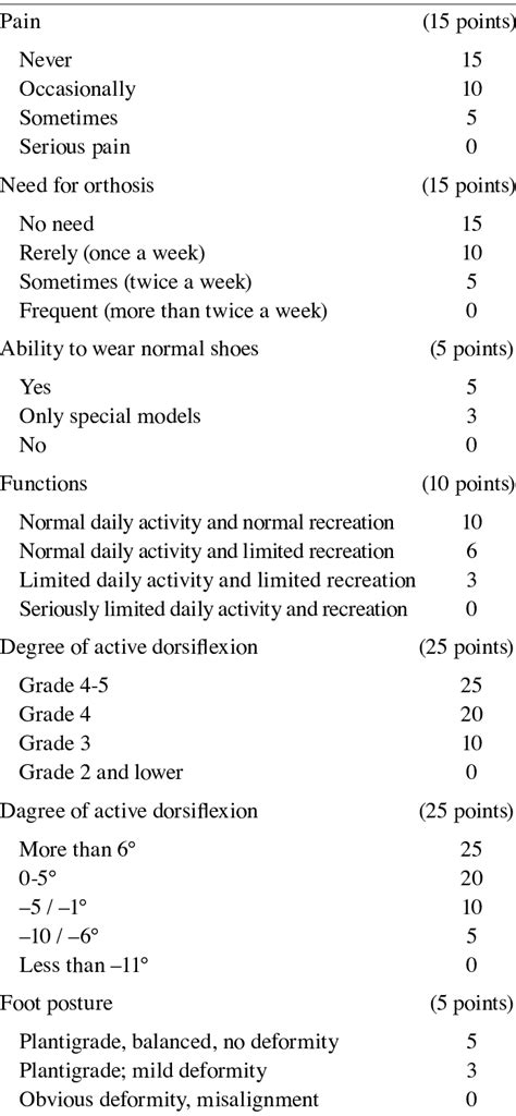Stanmore Assessment Questionnaire Download Table