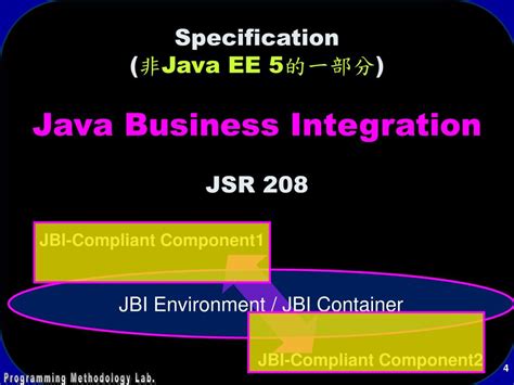 Ppt Java Business Integration Jsr 208 Powerpoint Presentation Free