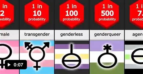 All Possible Genders Complete Version GAG