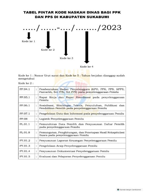 Tabel Pintar Kode Naskah Dinas Pdf