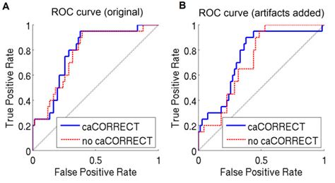 Microarray Fold Change As A Predictor Of PCR Fold Change In RCC Download Scientific Diagram