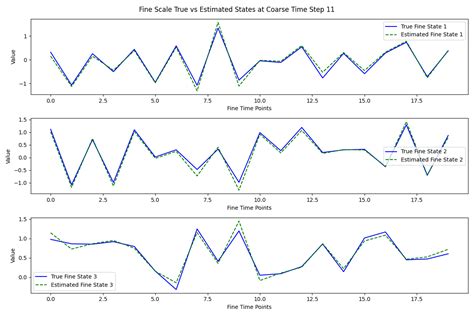 Bayesian Learning In A Nonlinear Multiscale State Space Model Ai Research Paper Details