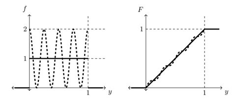 Illustration Of Example 5 I E Solving An Ill Posed Integral Equation Download Scientific