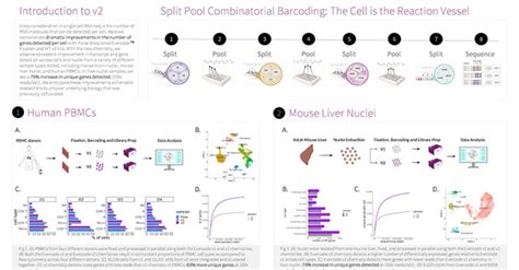 poster improving sensitivity of combinatorial barcoding based single